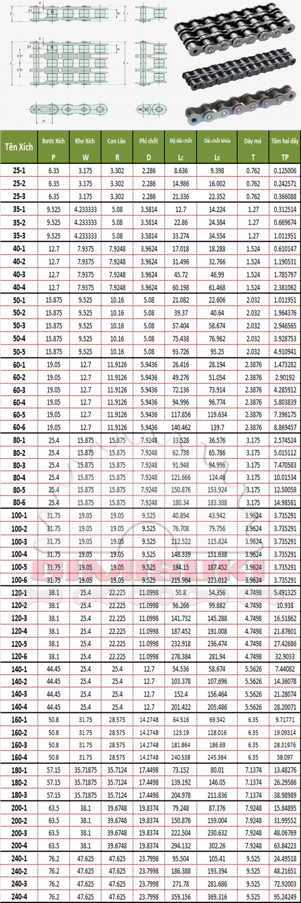 Thông Số Xích Công Nghiệp – Gimisuki.vn