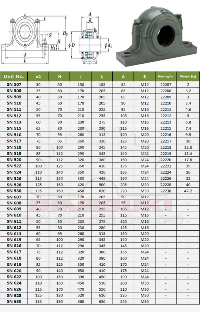 Thông Số Kỹ Thuật Gối Bi Hai Nửa – Gimisuki.vn