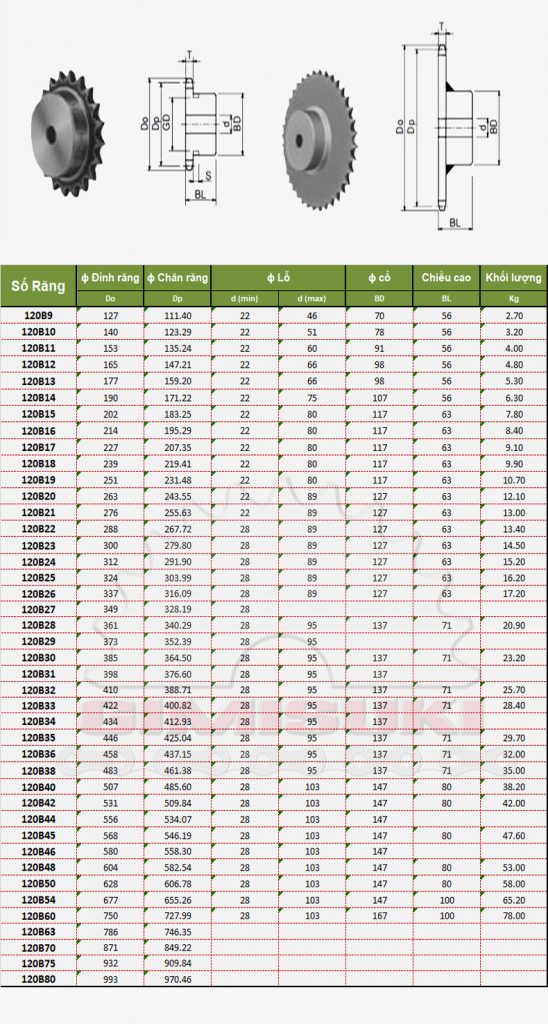 Nhông xích 120 – Gimisuki.vn