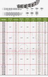 Xích Xe Nâng – Gimisuki.vn