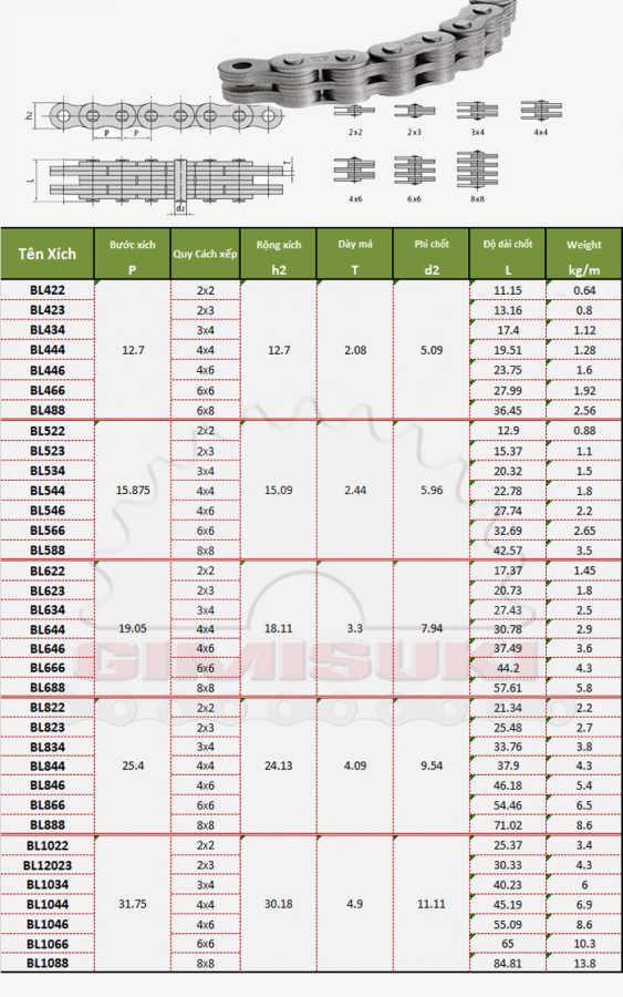Xích Xe Nâng – Gimisuki.vn