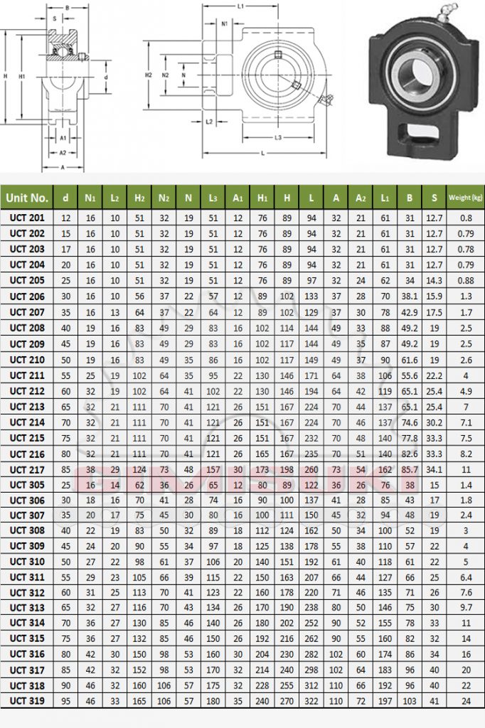 Gối UCT – Gimisuki.vn